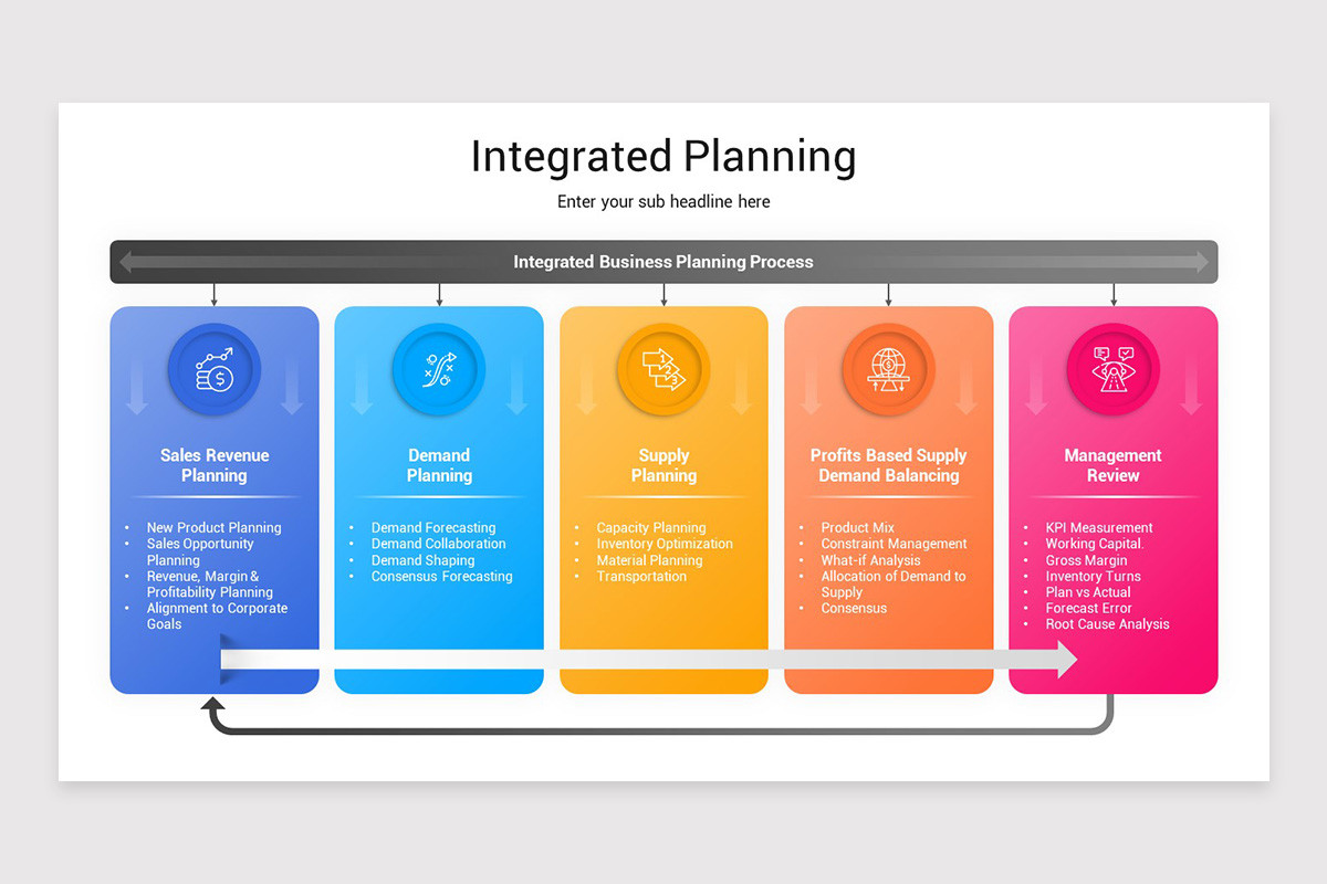Integrated Planning Presentation Keynote Template | Nulivo Market